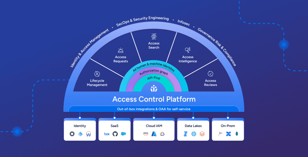 Windows 10 Disables Access To Some Control Panel Pages