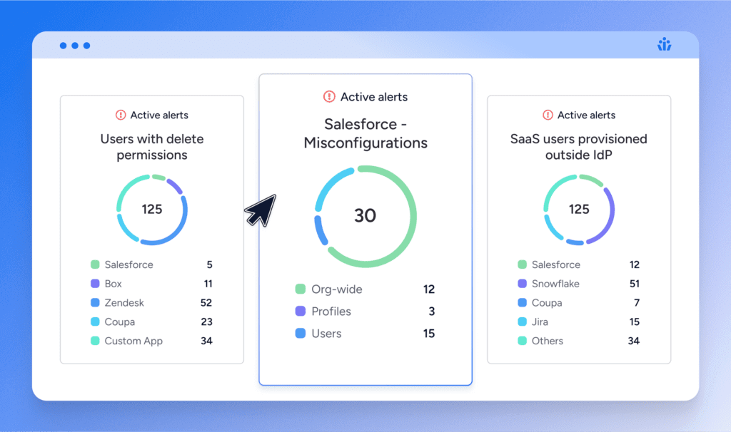 Access Intelligence - Veza