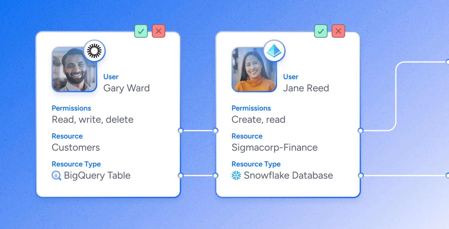 User Access Reviews: How They Work & Best Practices - Veza