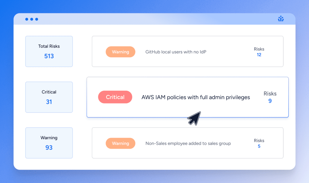 Access Intelligence - Veza