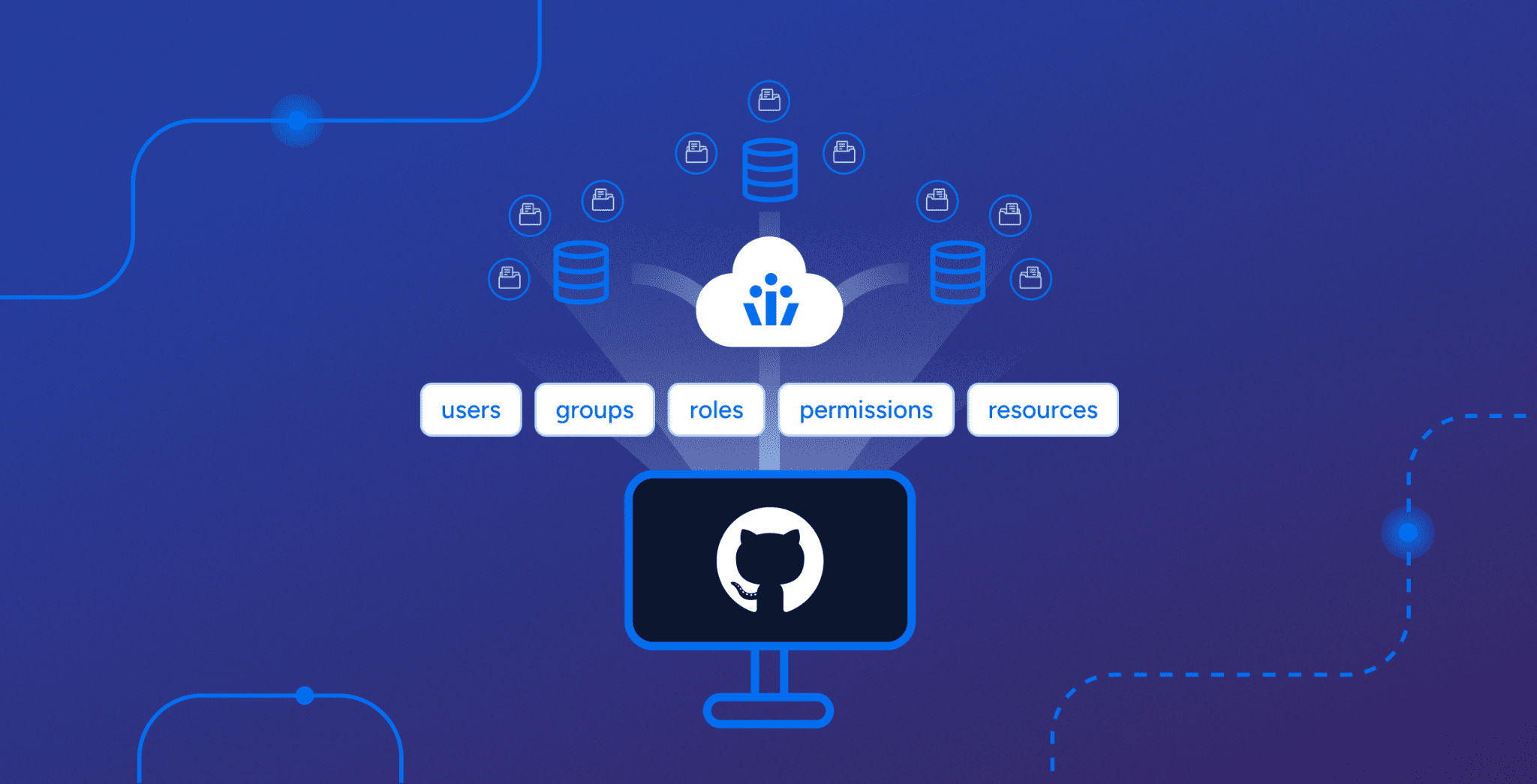 GitHub access control, access management, security, roles, authorization & more - Veza