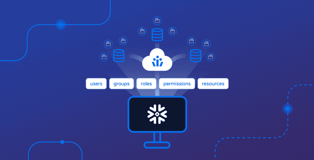 Complete Snowflake Review: Roles, Security & Access Control - Veza
