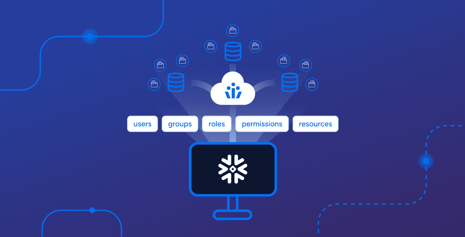 Complete Snowflake Review: Roles, Security & Access Control - Veza