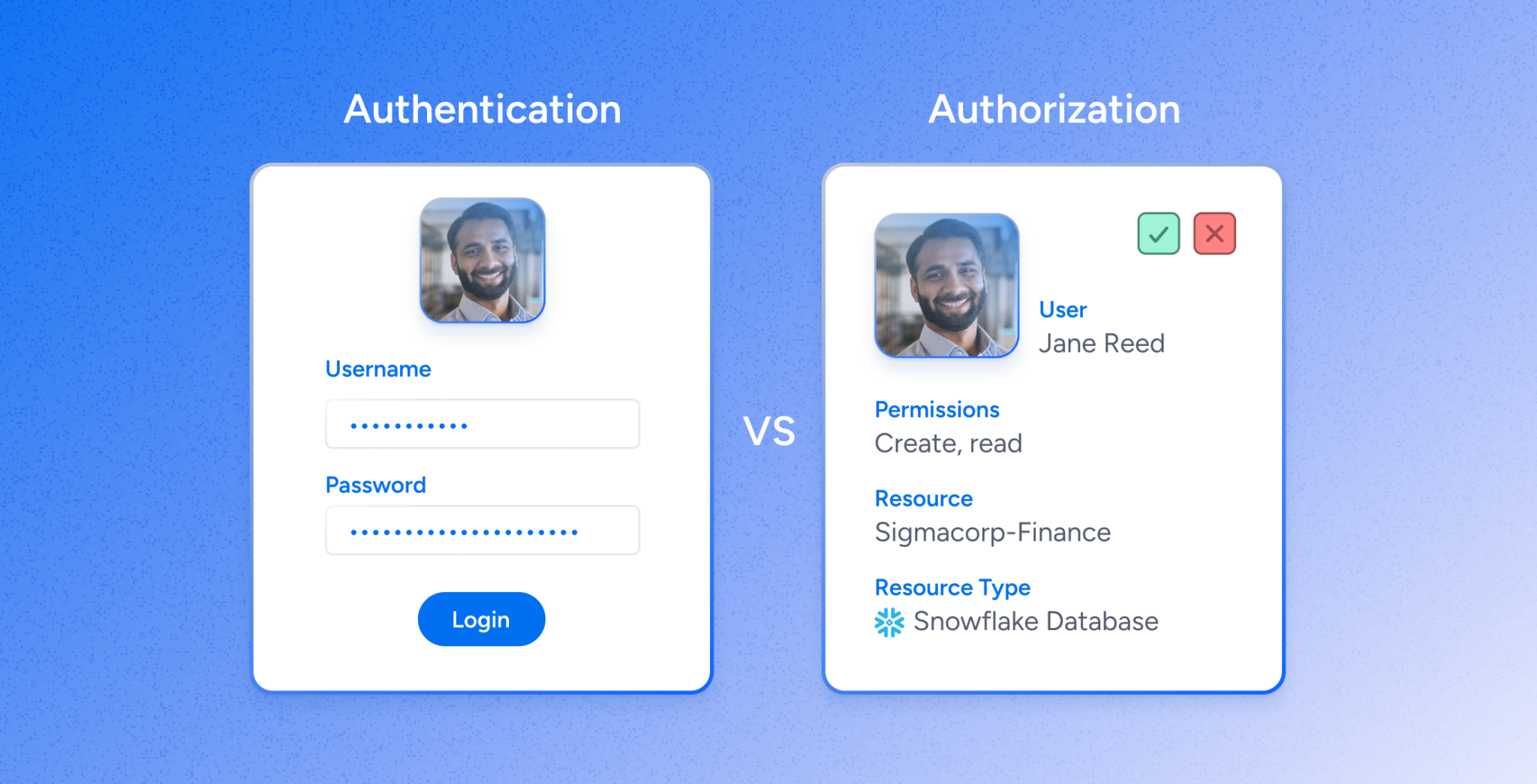 Authentication vs Authorization - Veza Authentication vs Authorization - Veza