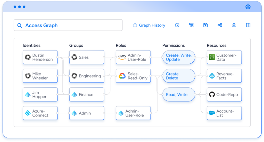 Veza - The Identity Security Company