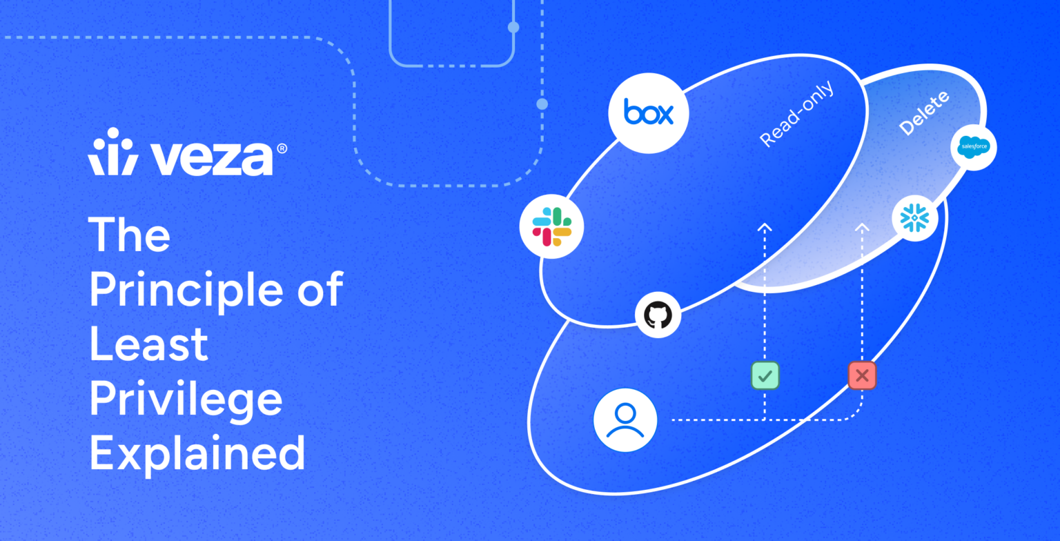 Principle of Least Privilege Explained: Best Practices - Veza