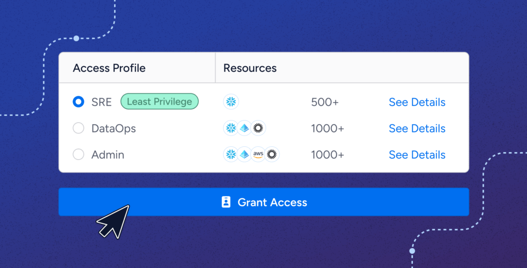 What is non-human identity management - Veza