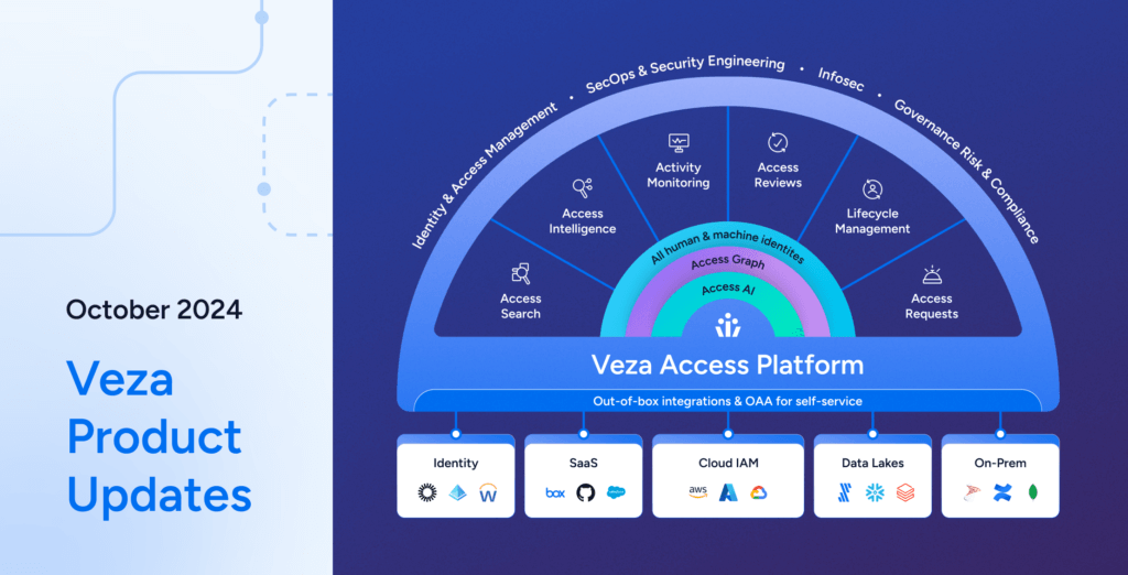 What is non-human identity management - Veza