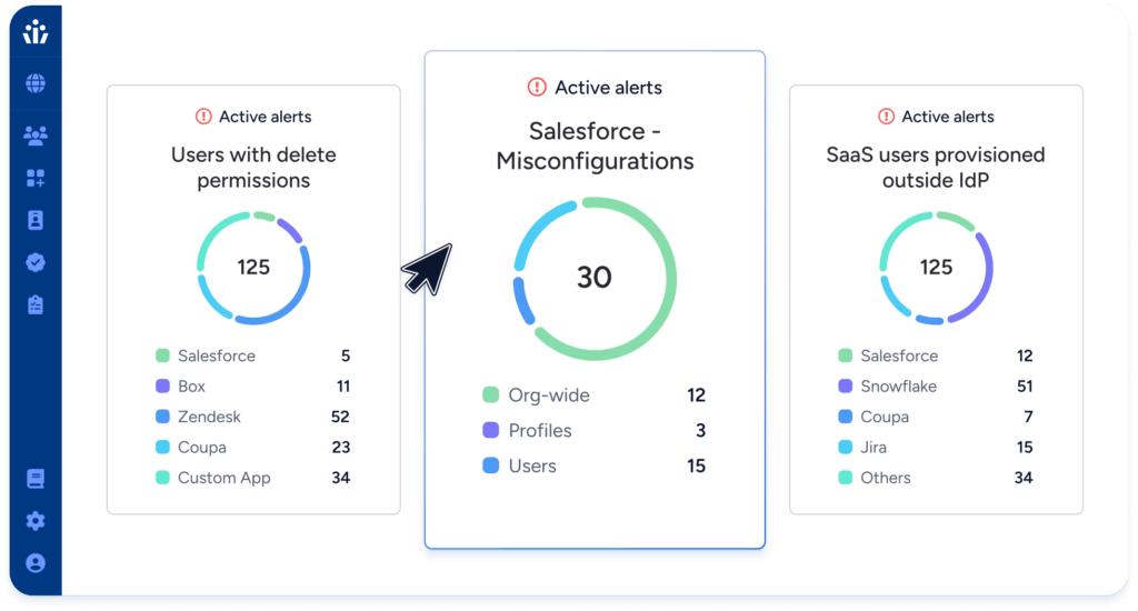 Access Intelligence - Veza