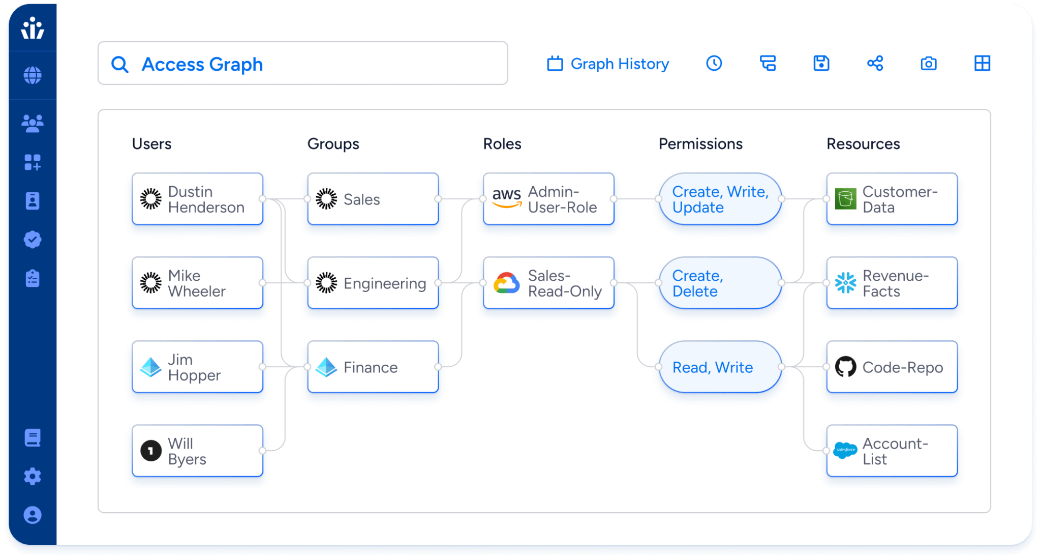 10 top privileged access management (PAM) software solutions for 2025 ...