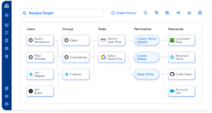 10 top privileged access management (PAM) software solutions for 2025 ...
