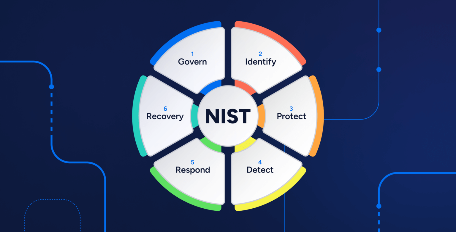 What is NIST Compliance? Guide & Checklist [2025] - Veza
