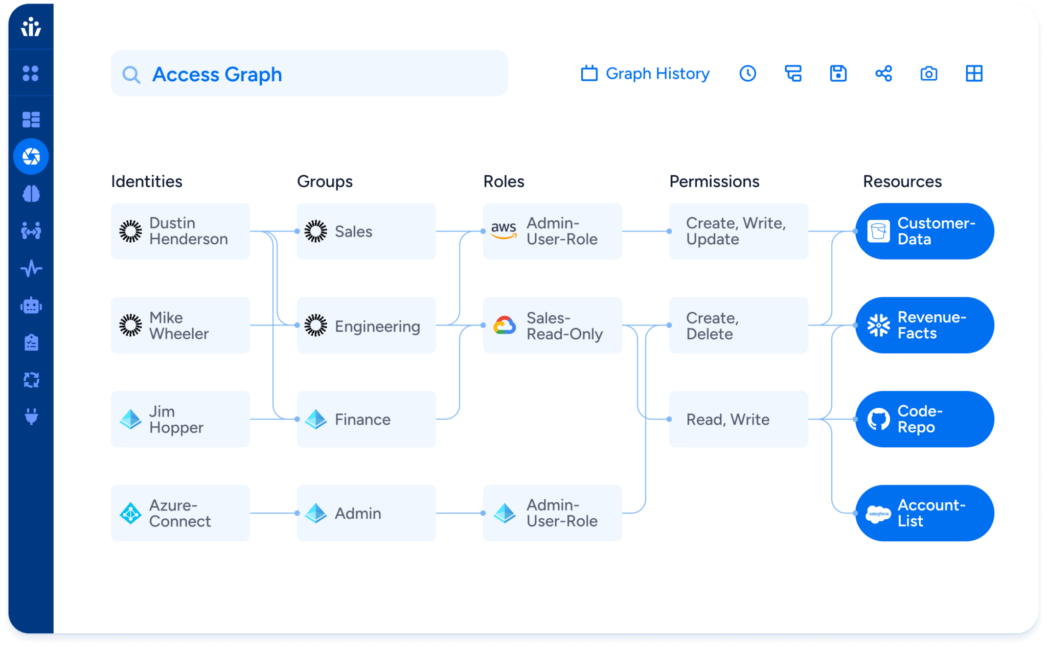 Veza - The Identity Security Platform