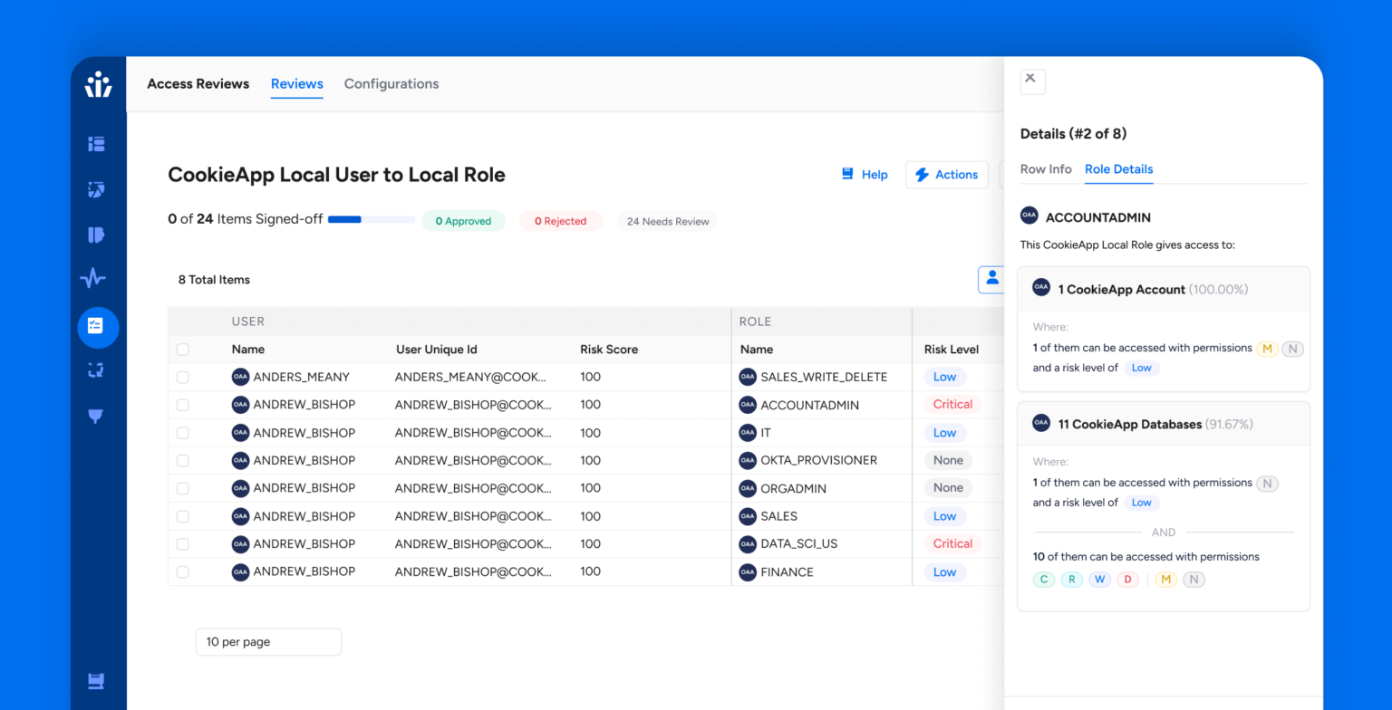 8 Ways AI is Transforming Access Control in 2025 - Veza