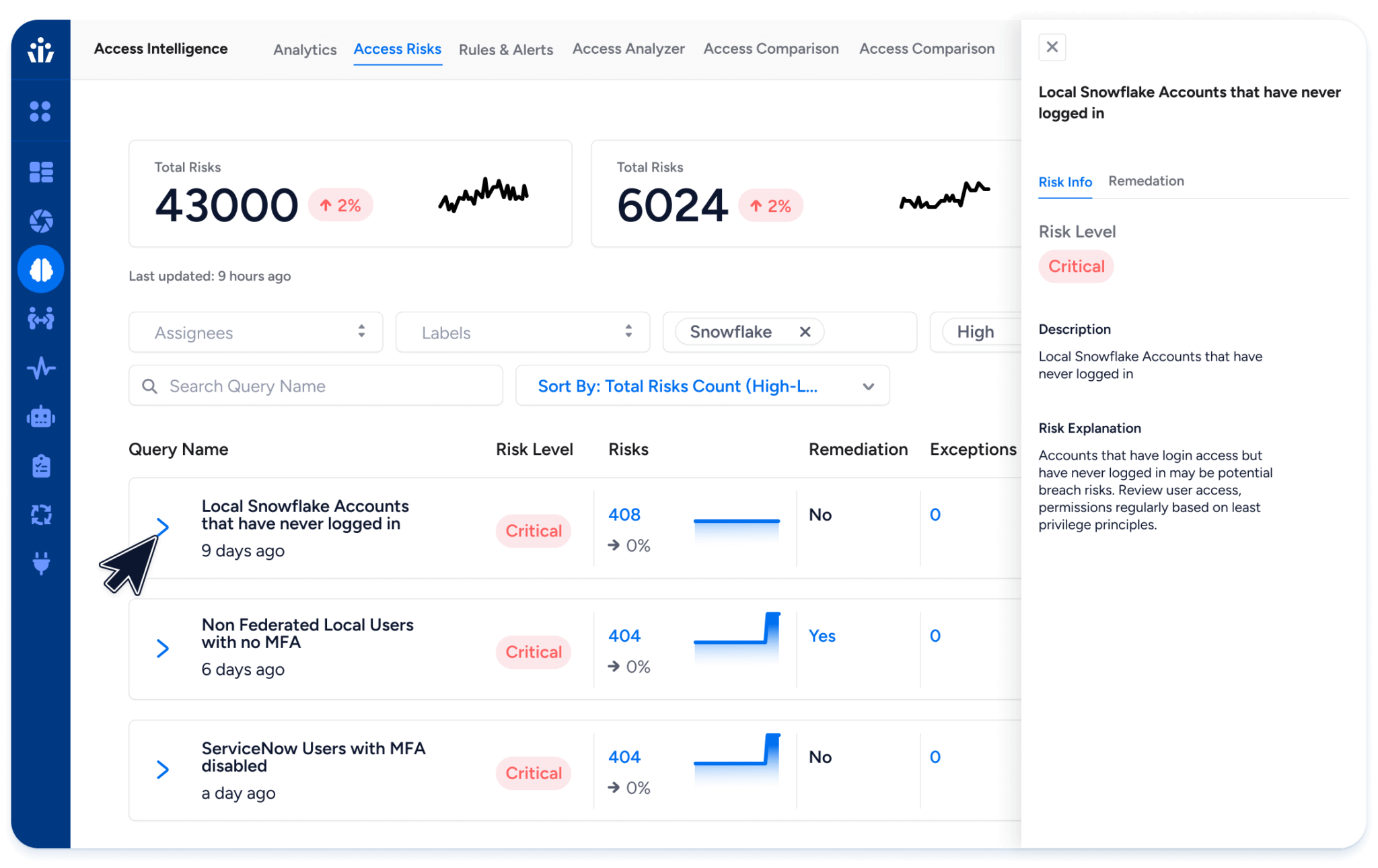 Veza: The Identity Visibility & Intelligence Platform (IVIP) - Veza