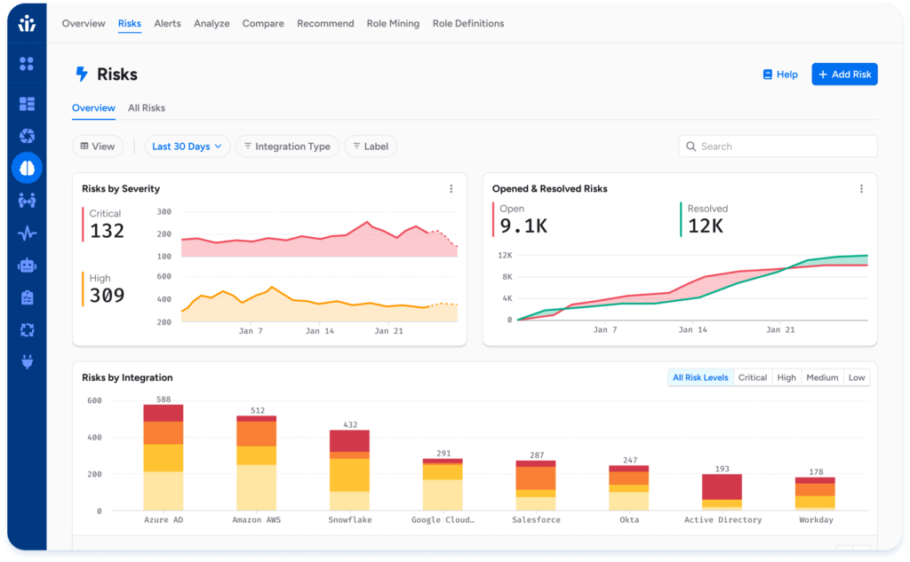 Access Intelligence - Veza