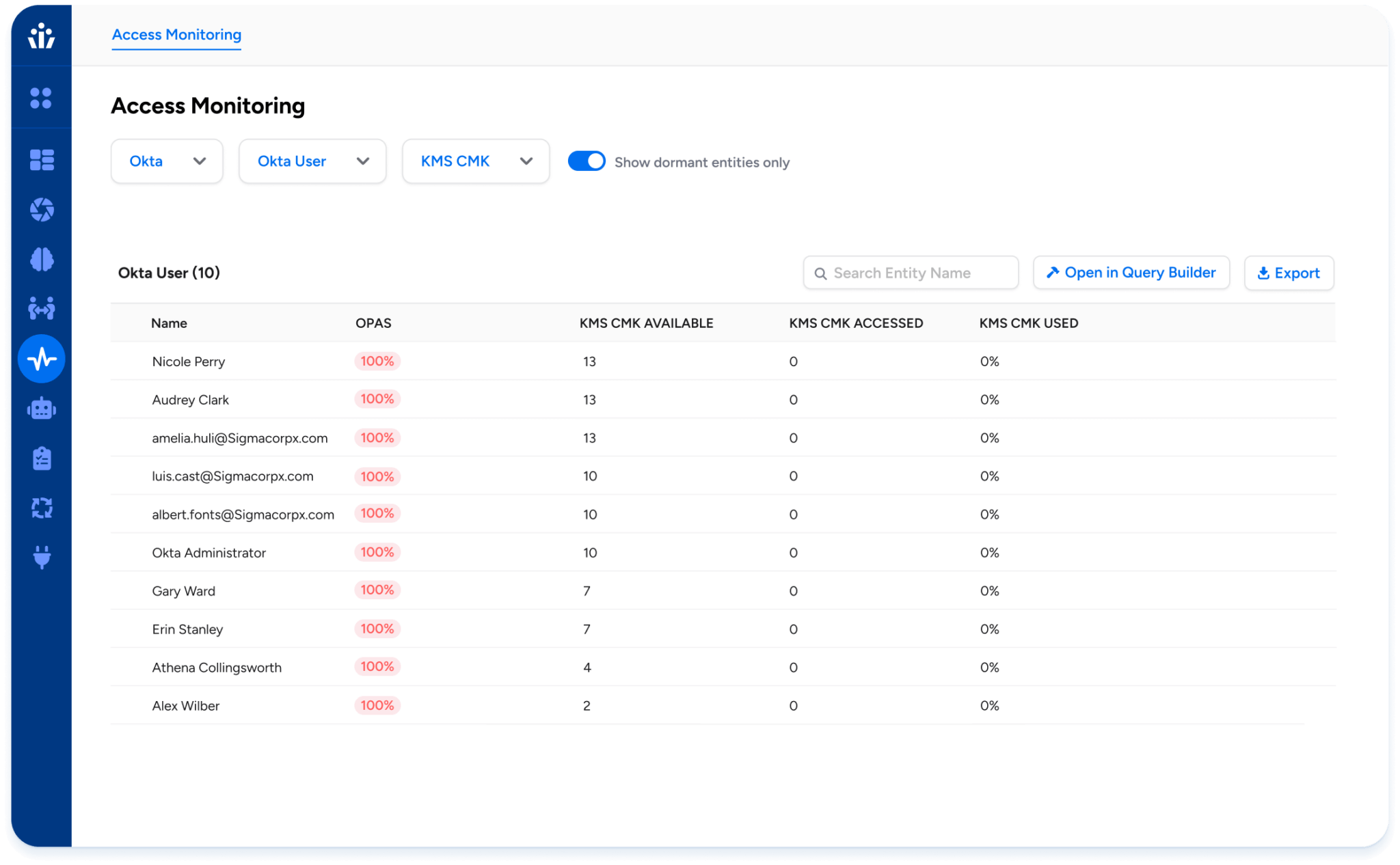 Access Monitoring - Veza