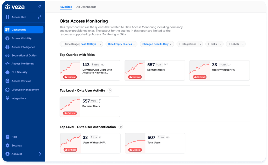 Access Monitoring - Veza