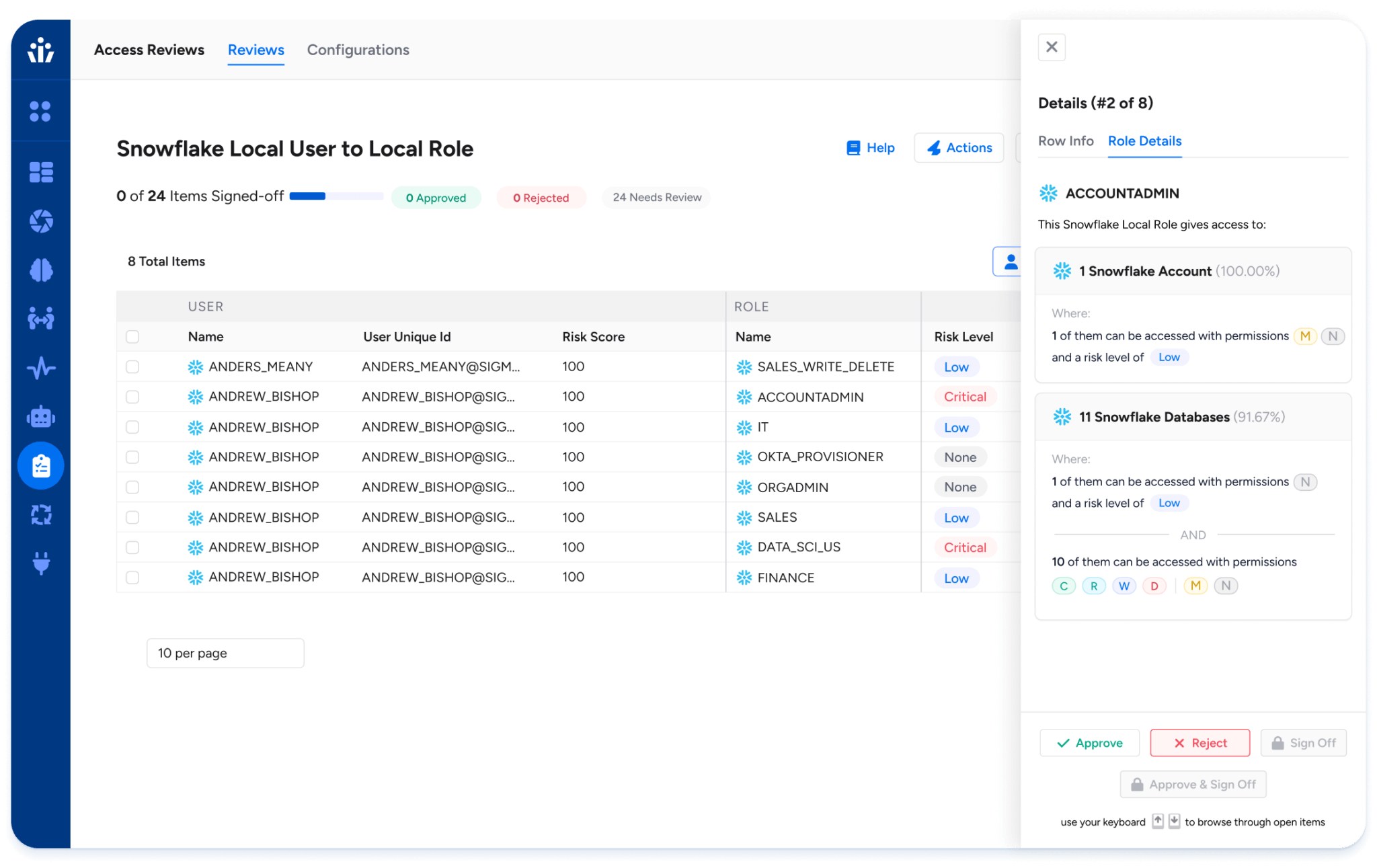 7 user access review software tools to know in 2025 - Veza