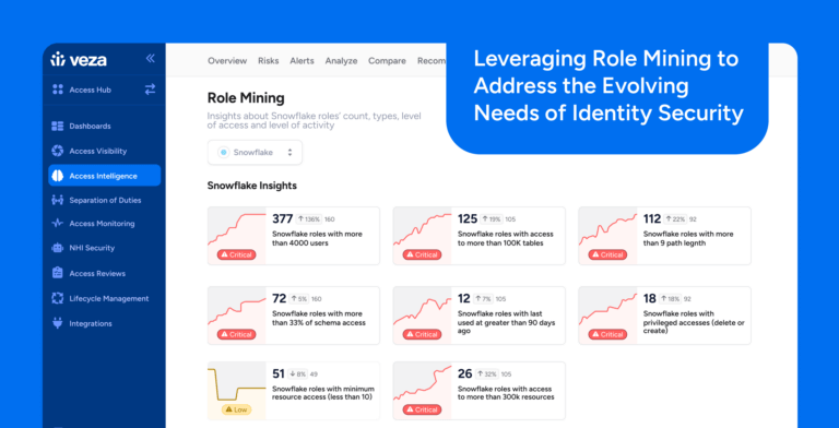 SailPoint vs Saviynt vs Veza [2025 Review] - Veza