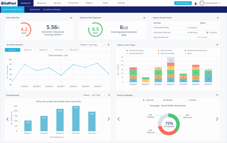 7 user access review software tools to know in 2025 - Veza