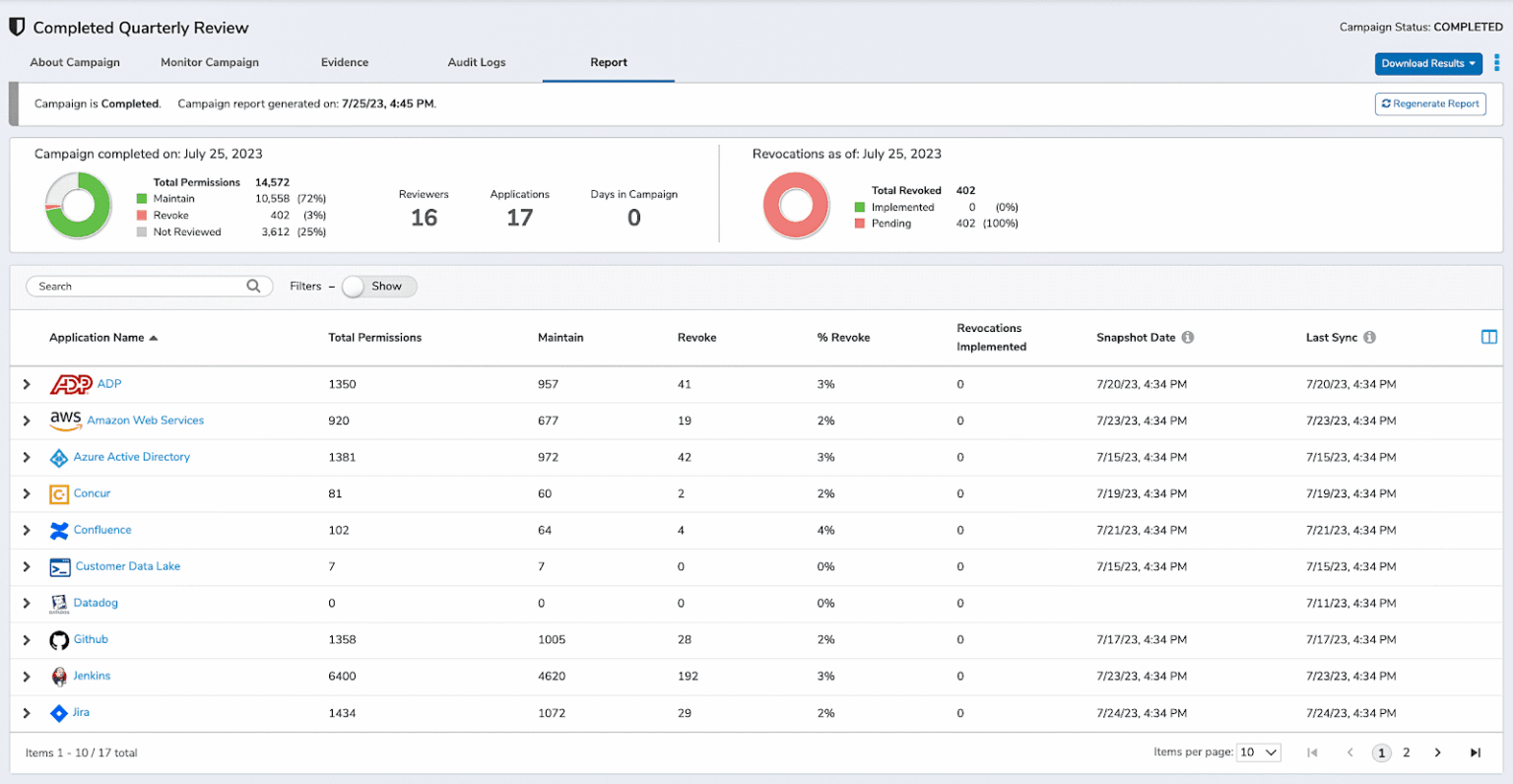 7 user access review software tools to know in 2025 - Veza