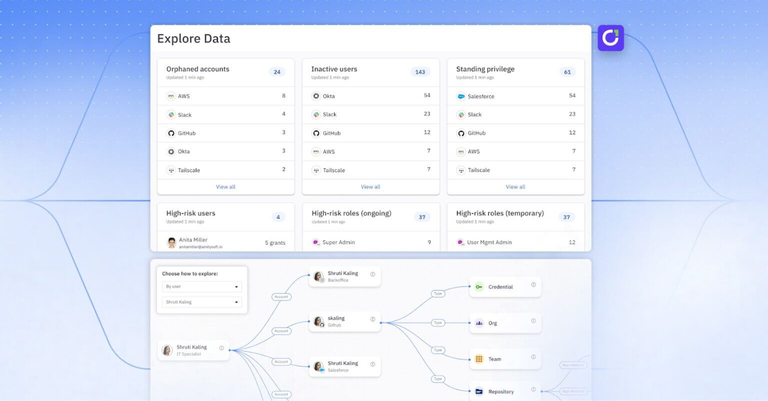 7 user access review software tools to know in 2025 - Veza