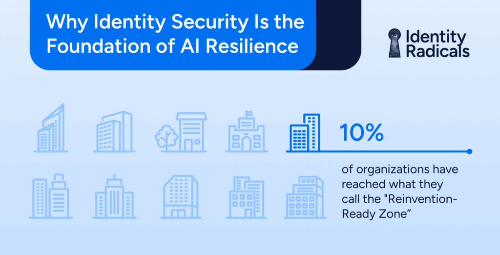 From Exposed to Reinvention-Ready: Why Identity Security Is the ...