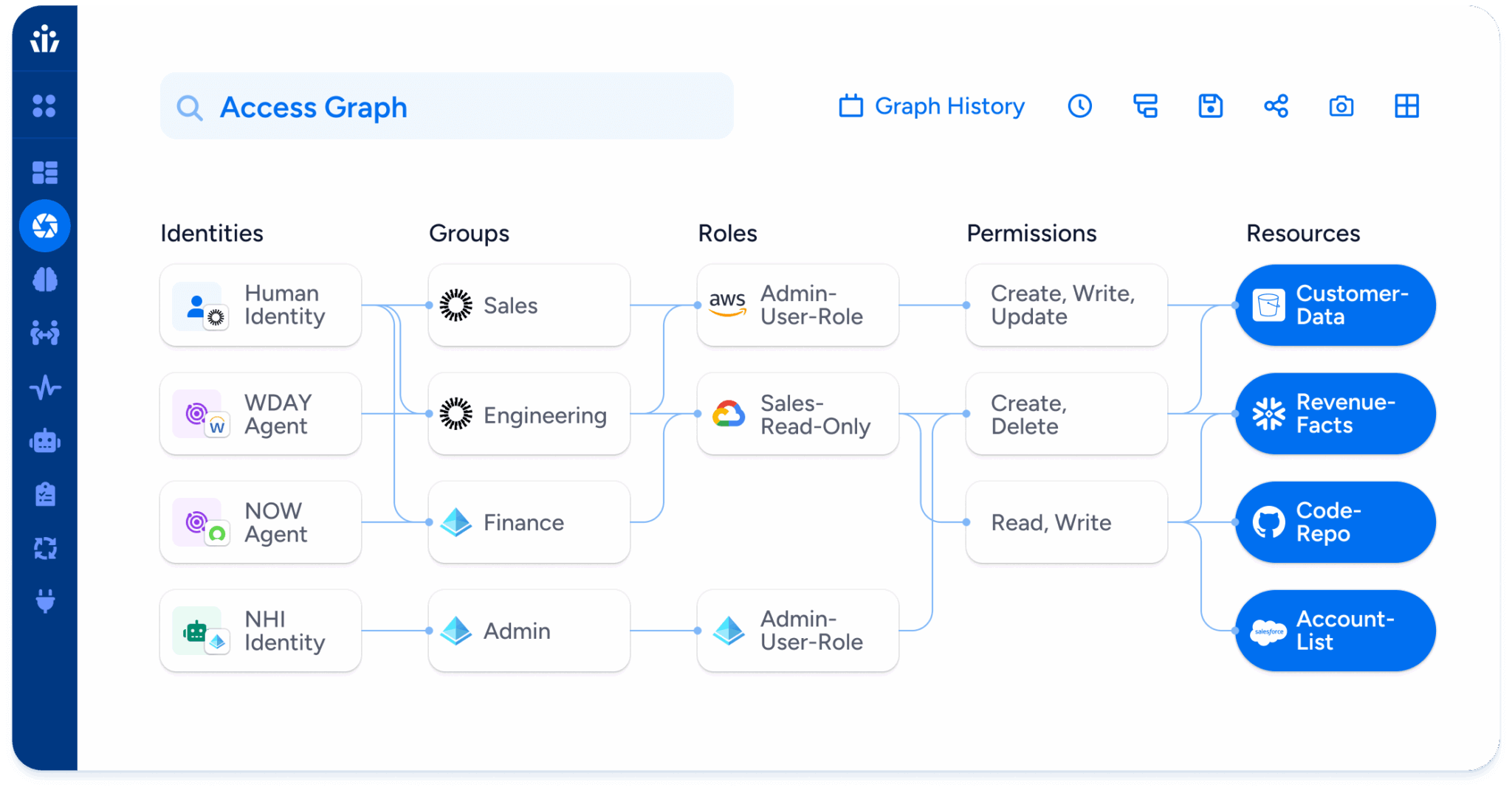 Veza - The Identity Security Platform
