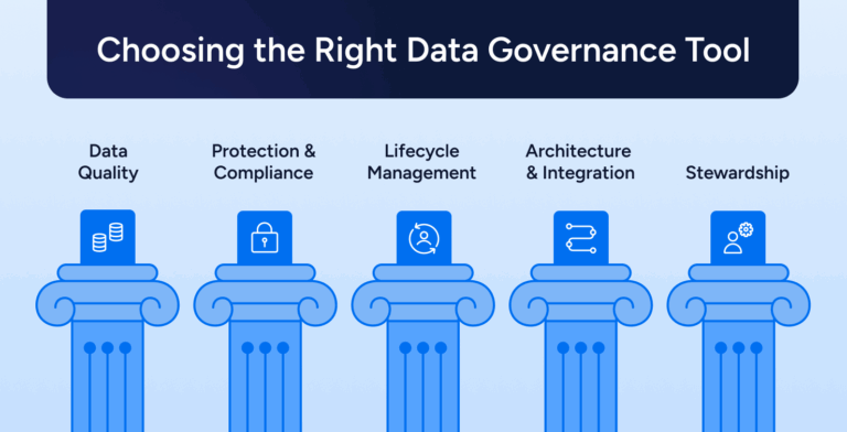 17 Best data governance tools [2025 review] - Veza