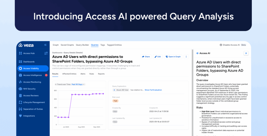 Privilege Creep: What It Is and How To Prevent It - Veza