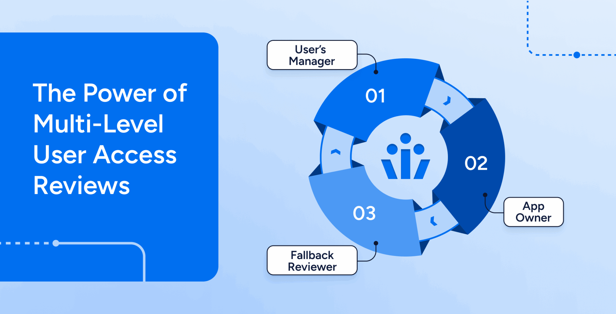 7 user access review software tools to know in 2025 - Veza