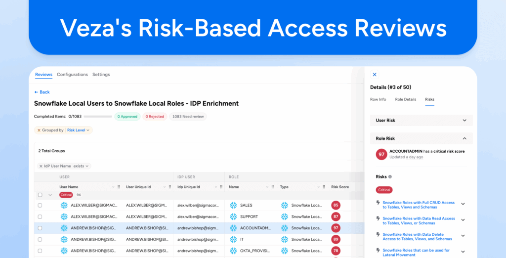 8 Ways AI is Transforming Access Control in 2025 - Veza