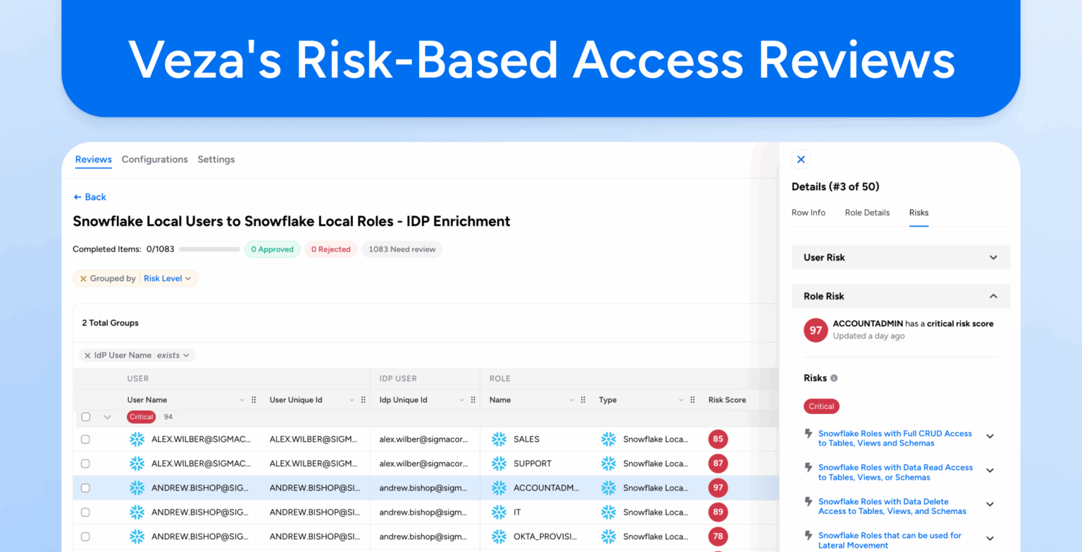 8 Ways AI is Transforming Access Control in 2025 - Veza