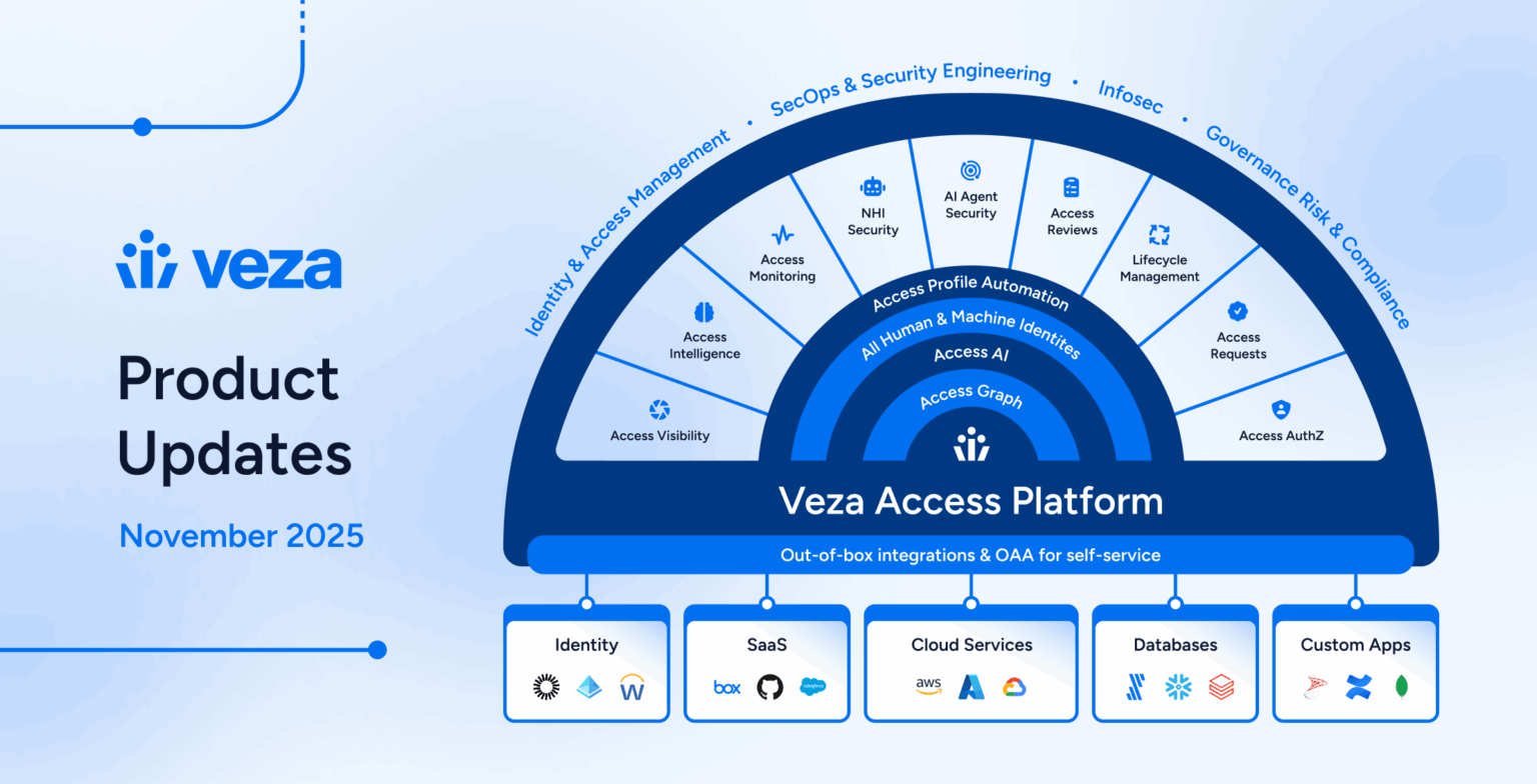 Veza Product Updates – November 2025 - Veza