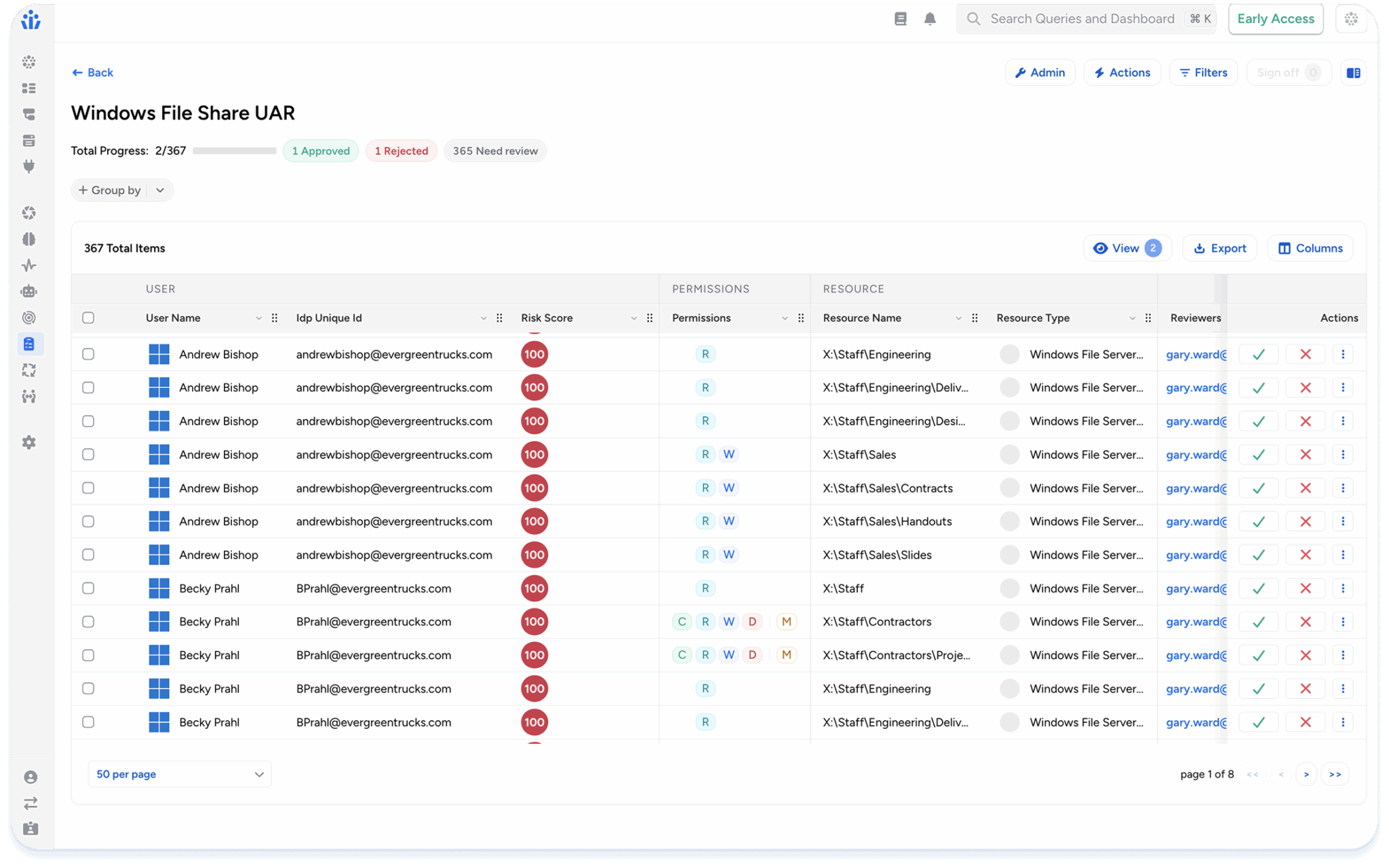 Taming the M&A Chaos: How Veza Addresses Identity Security Risks During ...